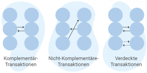 Transaktionen der Transaktionsanalyse - Kommunikation analysieren