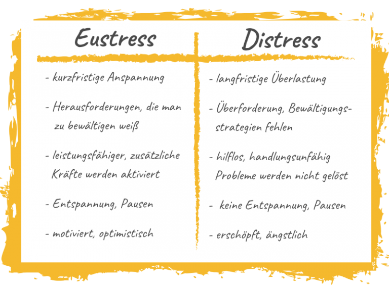 Eustress Distress - So kannst du Stress optimal für dich nutzen