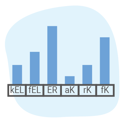 Egogramm Transaktionsanalyse: Übung mit Video und PDF.